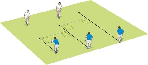 Right Angled Line Breakers Rugby Attacking Drills Rugby Coach Weekly