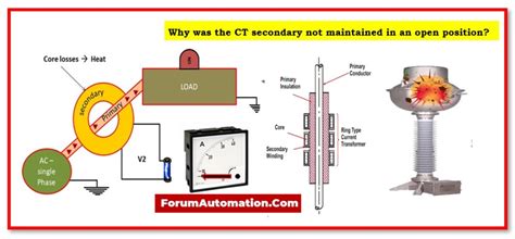 Why Was The Ct Secondary Not Maintained In An Open Position Electrical Industrial