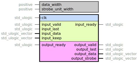 module common — hdl modules documentation
