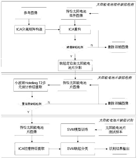 Silicon Solar Cell Surface Defect Detection And Identification Method Eureka Patsnap