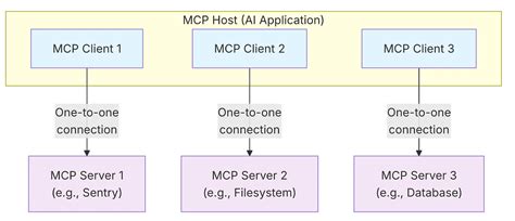 Building Ai Agents With Model Context Protocol Mcp Using Claude And Latest Models By Gaurav