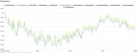 The B Parameter Vs Steinhart Hart Equation Meteodrenthenl