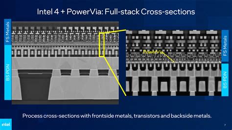 Halbleiterfertigung Intels Backside Power Delivery Bereit Für