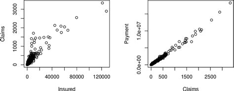 Figure 202 From Regression Modeling With Actuarial And Financial