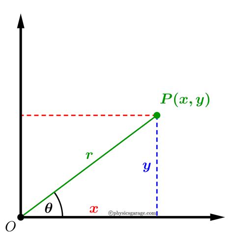 Another Derivation Of Euler S Fabulous Formula