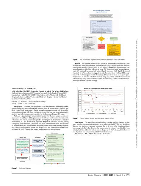 Pdf 1670 It Is Likely Not Hsv Decreasing Empiric Acyclovir Use In