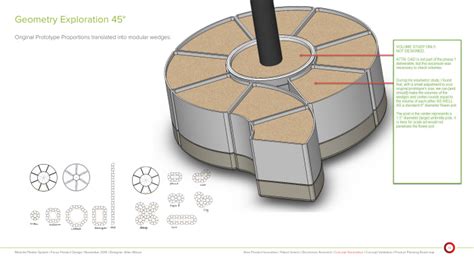 Mod Pot Modular Planting System Concepts By Allen Wilson At