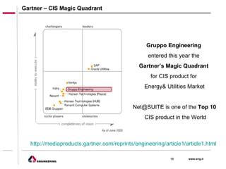 Engineering Energyand Utilities Ppt