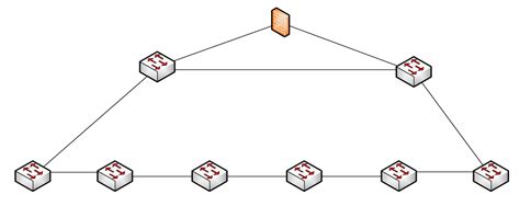 Solved Switch Network Redundancy Cisco Community