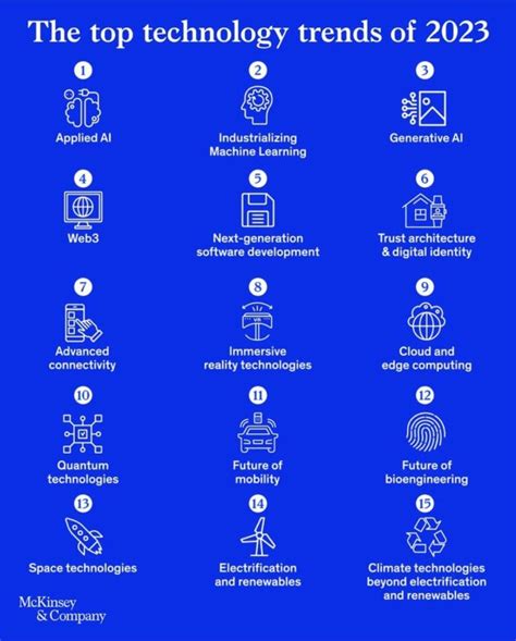Sunjay Kapur On Linkedin Sustainability Tech 13 Comments