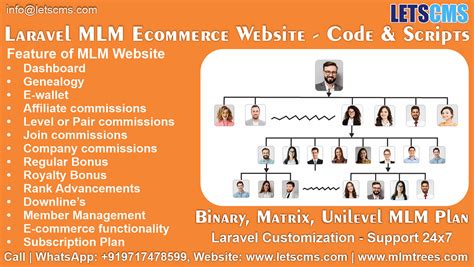 Build Your Laravel Mlm Ecommerce Website — Binary Matrix Unilevel Mlm Plan By Letscms By