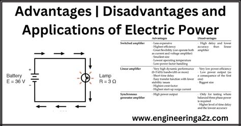 Advantages Disadvantages And Applications Of Electric Power