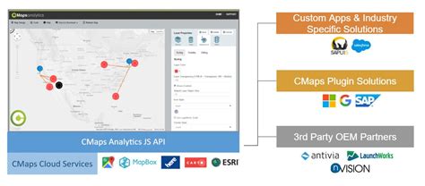 Reflecting On Cmaps Analytics 9 Years In Business Cmaps Analytics Connect