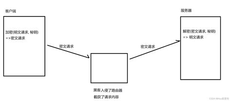 【javaee网络】详解：从对称与非对称加密到证书认证