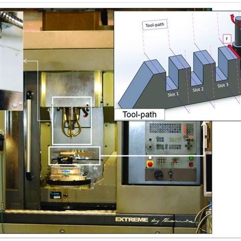 Grinding Process Parameters Definition Download Scientific Diagram