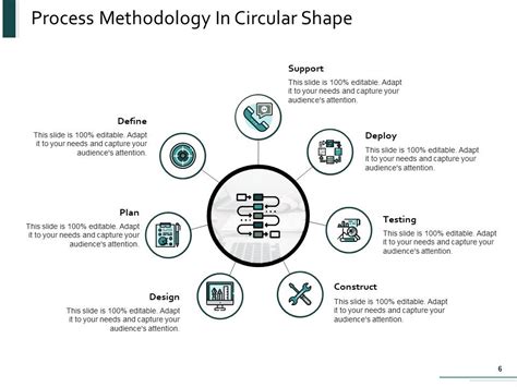 Procedure Methodology Ppt Powerpoint Presentation Complete Deck With Slides
