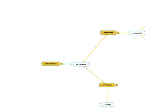 Computador Mind Map Computador Mind Map