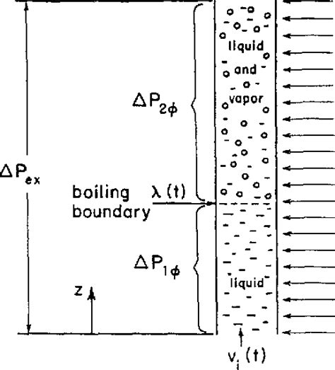 Figure 1 From On Density Wave Oscillations In Two Phase Flows