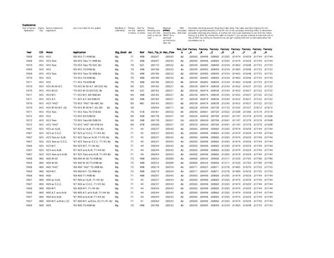 Quadrajet Hanger Chart At Alana Mcgovern Blog