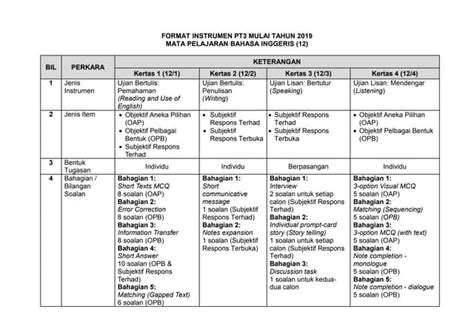 Pt3 Speaking Sample Test Examiner Booklet Pdf