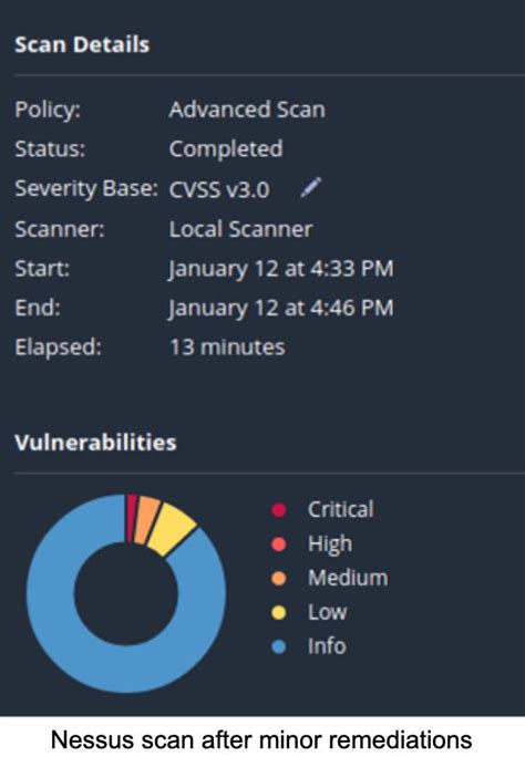 Understanding Vulnerabilities And A Remediation Walk Through