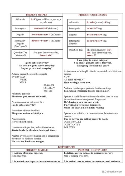 Jobs Present Simple Vs Continuous Worksheet Free Esl