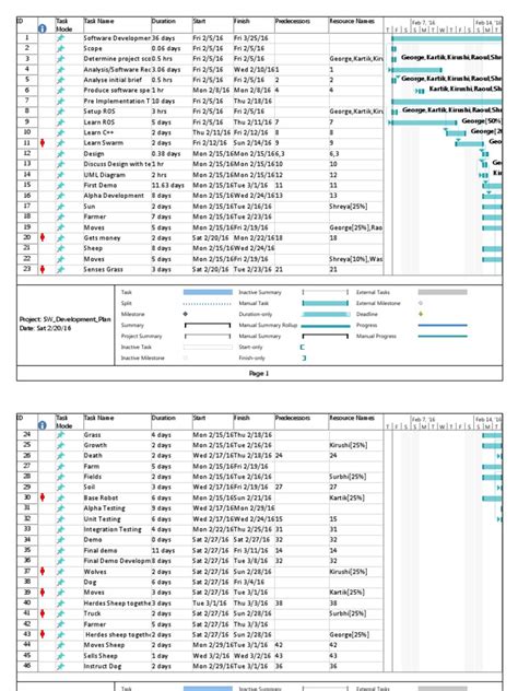 Pdf Sw Development Plan Dokumentips