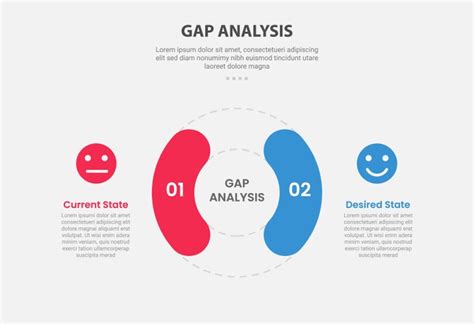 Gap Analysis Infographic Outline Style With 2 Vector Image