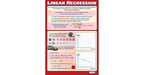 Linear Regression Poster Daydream Education
