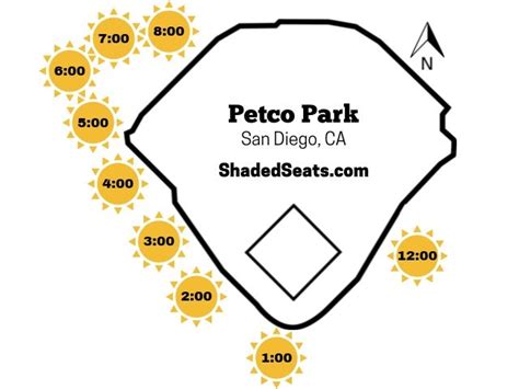 Padres Seats In The Shade Cabinets Matttroy
