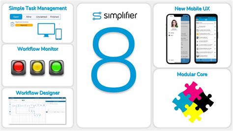 Simplifier Community Home Simplifier Community