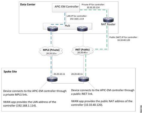 Cisco Iwan Application On Apic Em User Guide Release 140 Managing