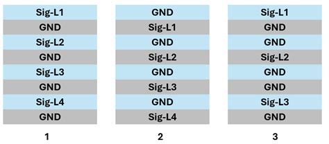 Pcb Layer Stack Up Selection For Better Signal Integrity Electrical