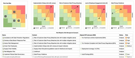 Multiple Asset Parametric Value At Risk Var In R By Kyle Lee Dixon
