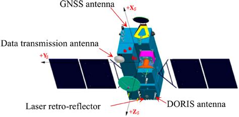 Visualization Of The Hy 2d Satellite Download Scientific Diagram