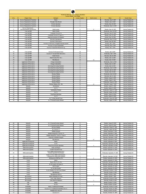 Lecture Planner Core Maths Pdf Determinant Matrix Mathematics