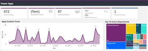Coe Starter Kit Bug Issue Title · Issue 2675 · Microsoftcoe