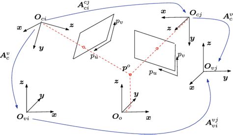 Sketch With The Frames Definition In Particular They Are Represented