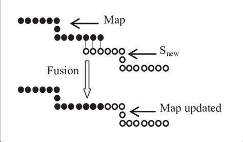 Data Fusion In The Map Download Scientific Diagram