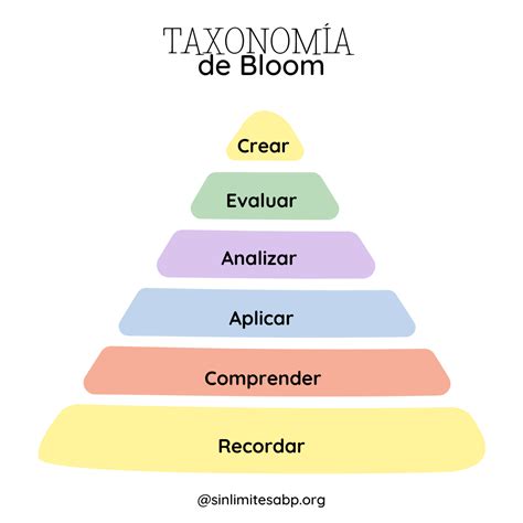 Taxonomía De Bloom Taxonomía De Bloom Taxonomia Metodos De Aprendizaje