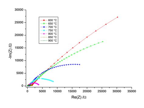The Electrical Conductivity Of Solid Electrolytes Biologic Learning