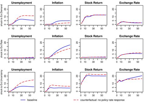 Forecast Error Variance Decomposition Effectiveness Of Emes Monetary