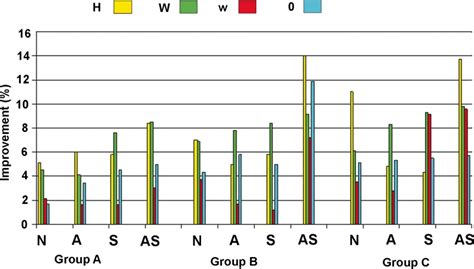 Professor Muscles Providing Scapular Dynamic Stability Aupper