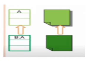 Object Oriented Testing H K Infosys Blog