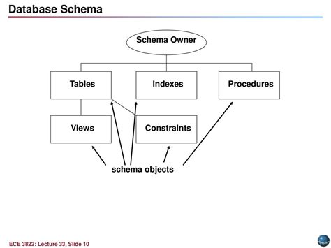 Lecture 33 Database Introduction Ppt Download