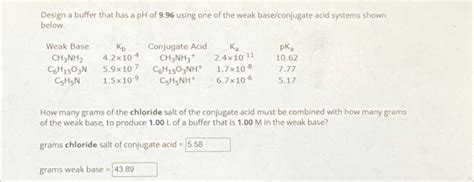 Solved Design A Buffer That Has A Ph Of 9 96 ﻿using One Of