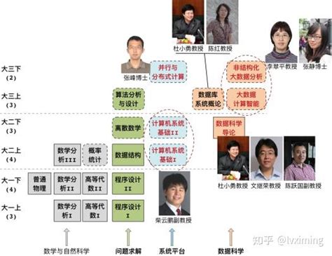 数据科学与大数据技术报考指南及就业前景 知乎 数据科学与大数据技术报考指南及就业前景 知乎