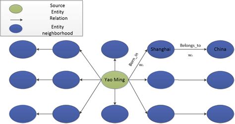 Entity‐enhanced Encoder Shows The Main Structure Of The Entity‐enhanced