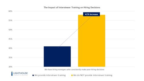 Talentacquisition Research Ben Eubanks 11 Comments