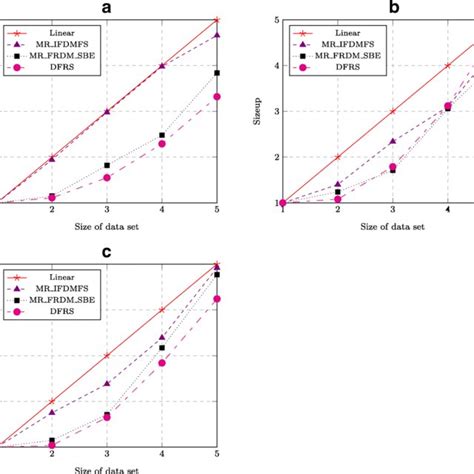 Word Count Example In The Apache Spark Framework Download Scientific
